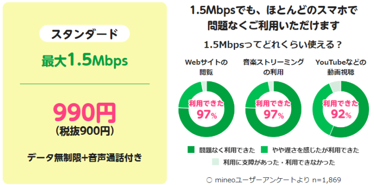 【保存版】1Mbpsと3Mbpsってどう？mineoの通信速度32kbps～5Mbpsまで完全攻略！ | スマート改革ドットコム