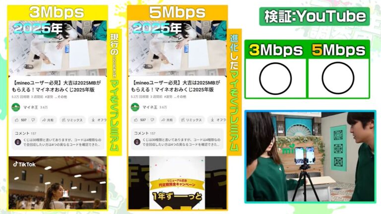 【保存版】1Mbpsと3Mbpsってどう？mineoの通信速度32kbps～5Mbpsまで完全攻略！ | スマート改革ドットコム