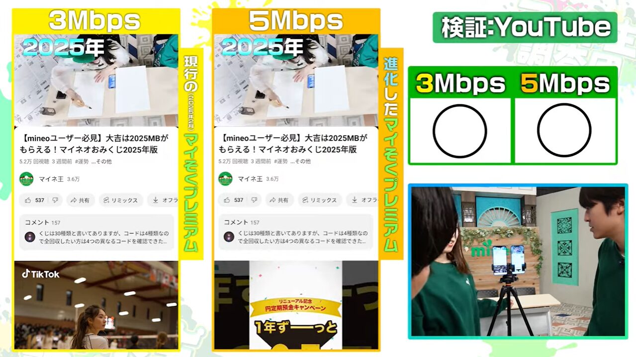【保存版】1Mbpsと3Mbpsってどう？mineoの通信速度32kbps～5Mbpsまで完全攻略！ | スマート改革ドットコム
