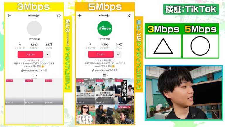 【保存版】1Mbpsと3Mbpsってどう？mineoの通信速度32kbps～5Mbpsまで完全攻略！ | スマート改革ドットコム